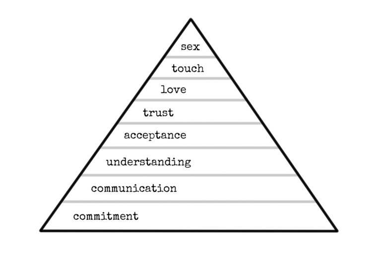 If I Gave Dating Advice, I'd Offer These Six Truths - Patrick Nouwen